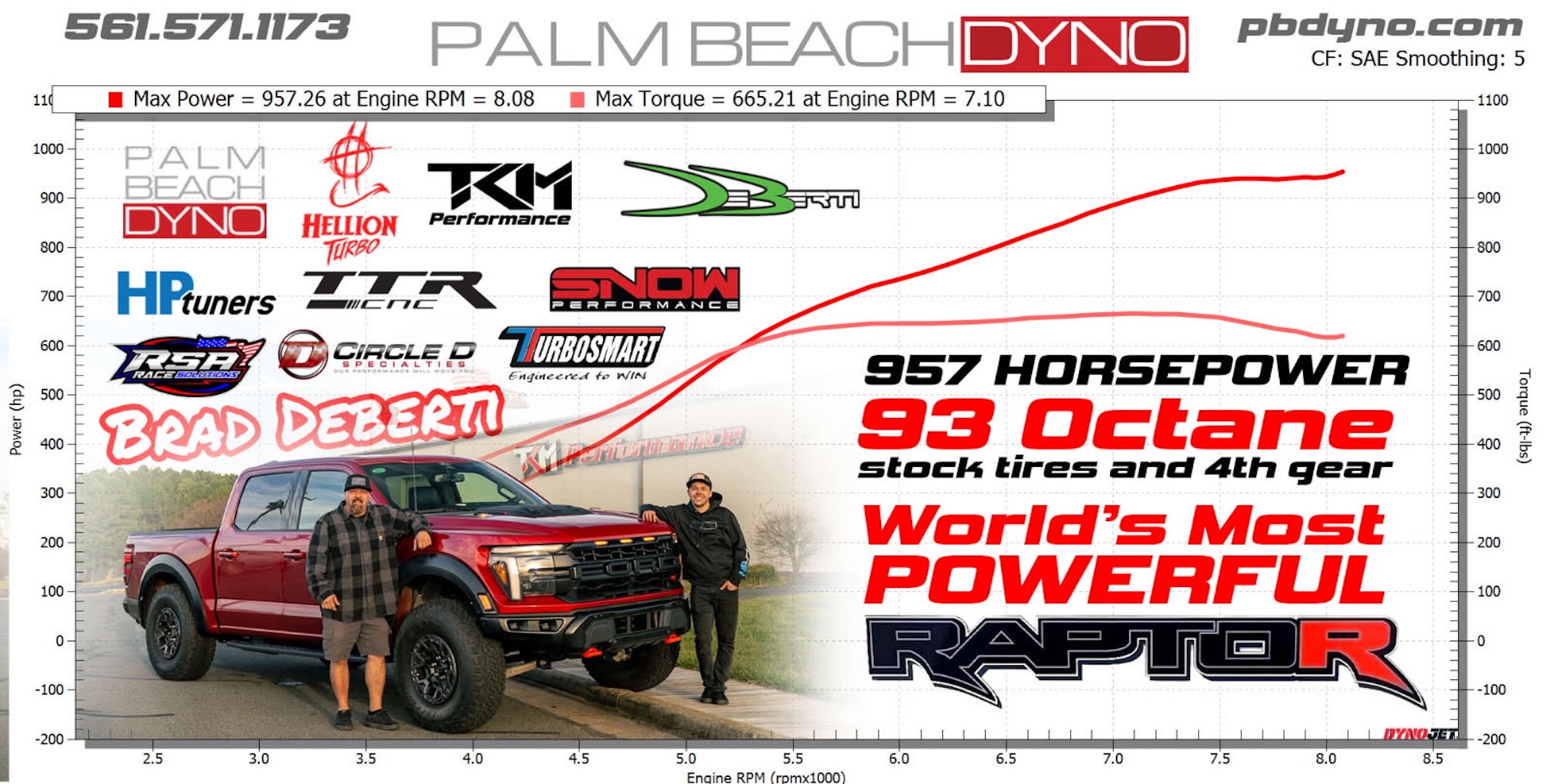 Hellion Turbos Boost A Built Raptor R Beyond 1,600 Horsepower
